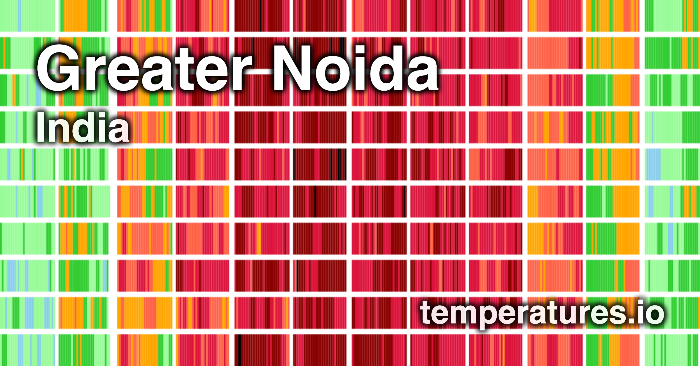 Greater Noida, India Yearly Temperatures - Temperatures.io
