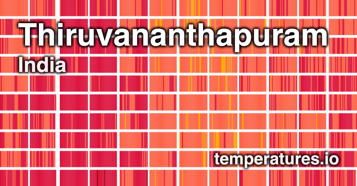 Thiruvananthapuram, India Yearly Temperatures - Temperatures.io