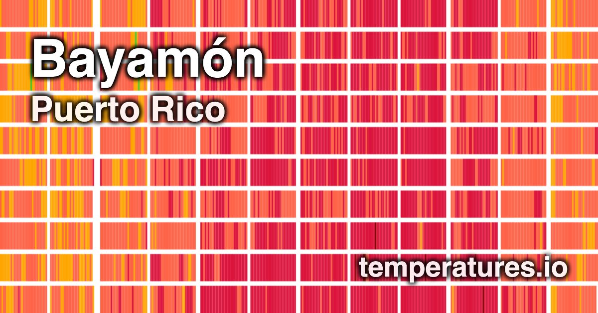 Bayamón, Puerto Rico Yearly Temperatures - Temperatures.io