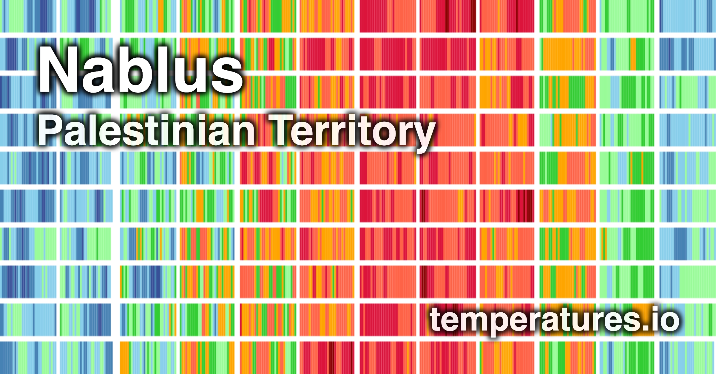 Nablus, Palestinian Territory Yearly Temperatures - Temperatures.io