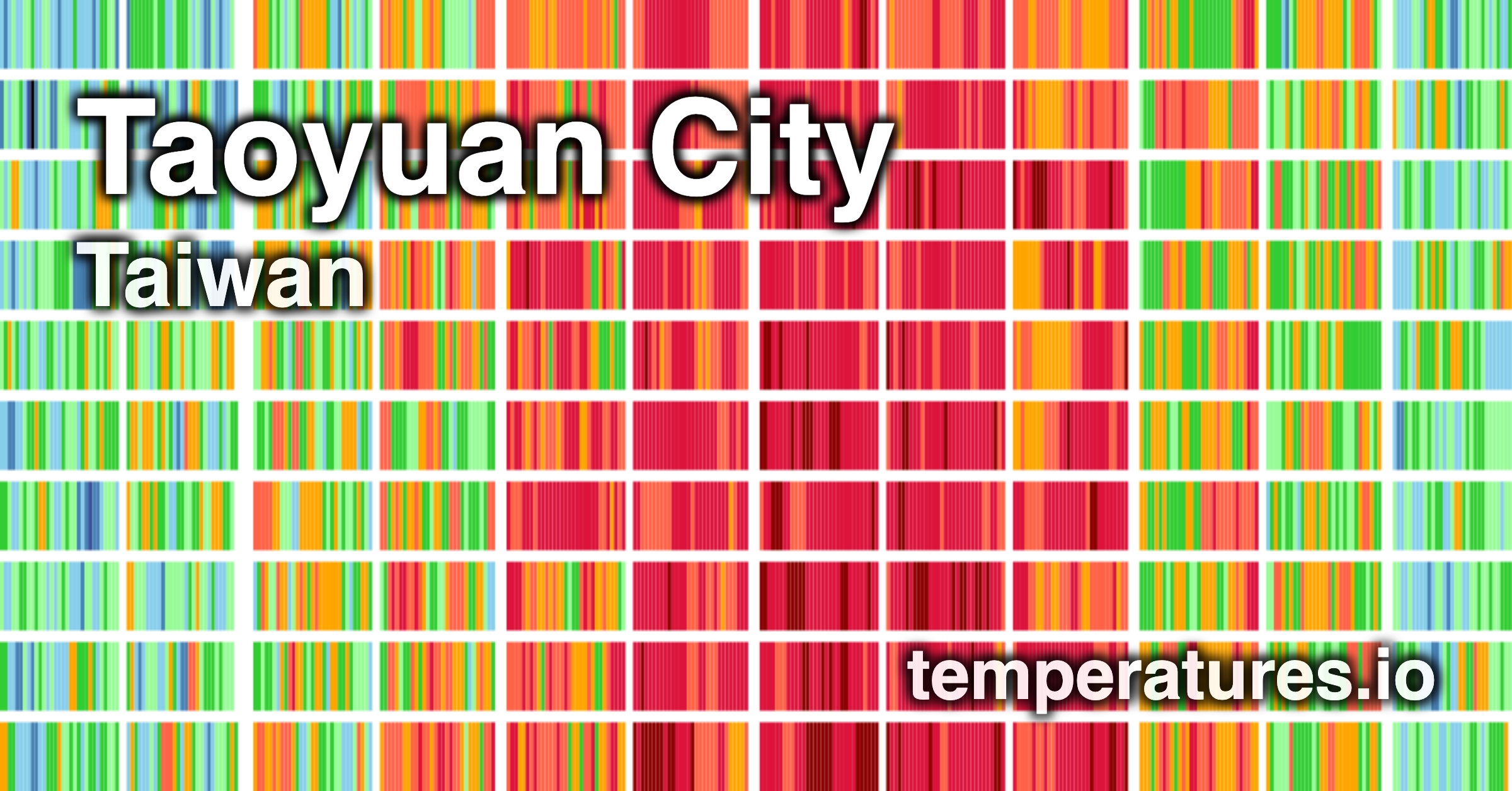 Taoyuan City, Taiwan Yearly Temperatures - Temperatures.io